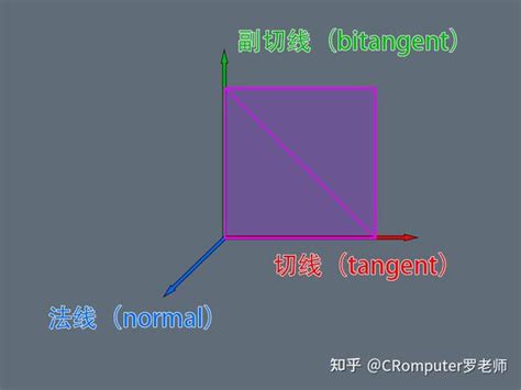 UnityShader 基础54表面内部空间映射InteriorMapping1基础 知乎