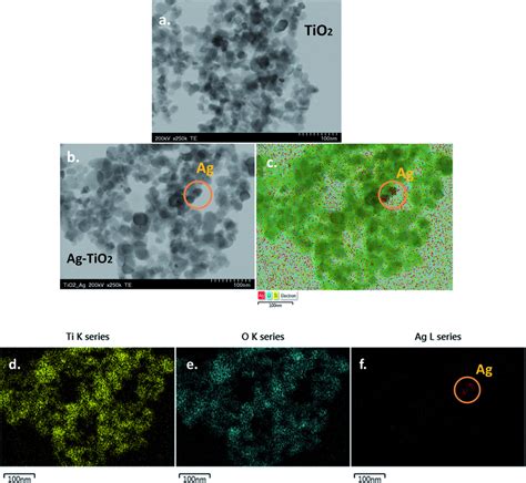 TEM Image Of TiO Nanoparticles A And AgTiO Nanoparticles B Download Scientific Diagram