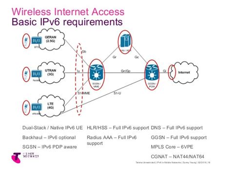 Ipv6 In Mobile Networks