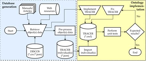 Development Workflow Of Tracer Software Library Download Scientific Diagram