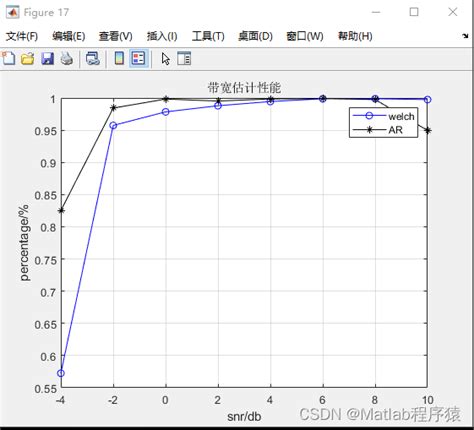 【matlab源码 第139期】基于matlab的ofdm信号识别与相关参数的估计高阶累量小波算法调制识别，循环谱估计，带宽估计，载波数目估计等等。ofdm循环谱 Csdn博客