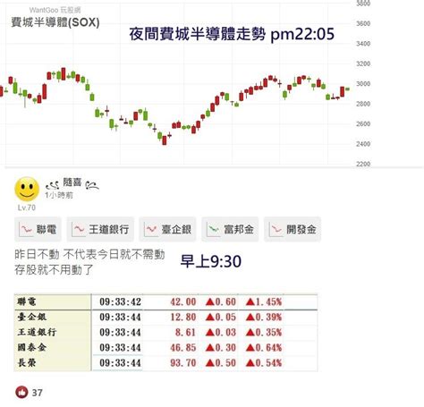 隨喜 ꧂在2881富邦金股市爆料： 826 P2 夜間費城半導體 股市爆料同學會