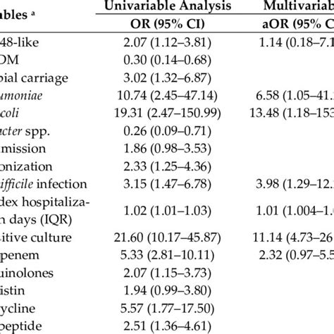 The Procedure And Interpretation Of Mcim And Ecim A A 1 μl Loopful Of