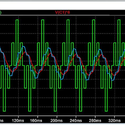 Transient Of The 2nd Order System Under Impulse Exciting Function Download Scientific Diagram