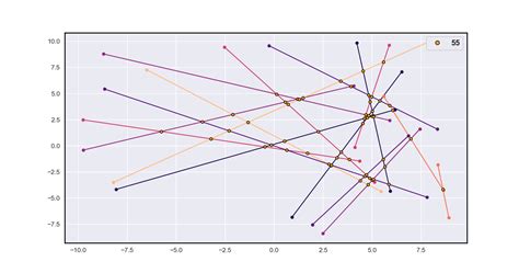 github the hyp0cr1t3 sweepline intersections given n line segments efficiently find all