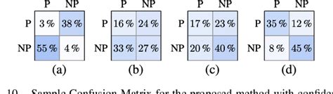 Figure 10 From Automatic Vehicle Pollution Detection Using Feedback