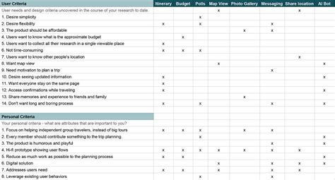 Solution Criteria Matrix