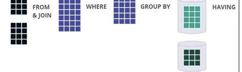 Hardly Smart Programmation Comprendre Lordre Dexécution Des Requêtes Sql