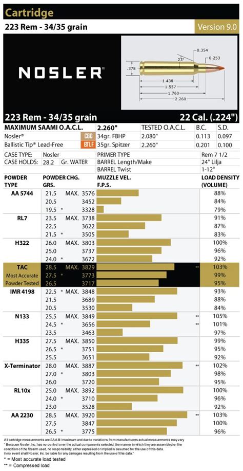 223 Remington Load Data