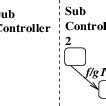 Typical Subsystem Structure Download Scientific Diagram