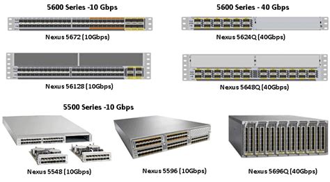 Link 4 Secure Network Nexus Switches Overview