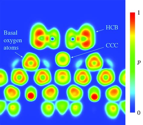 Electron Localization Function Elf The Mnt Hcb Complex Is Sliced Download Scientific Diagram