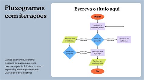 Modelos De Fluxo De Processo Em Quadro Branco
