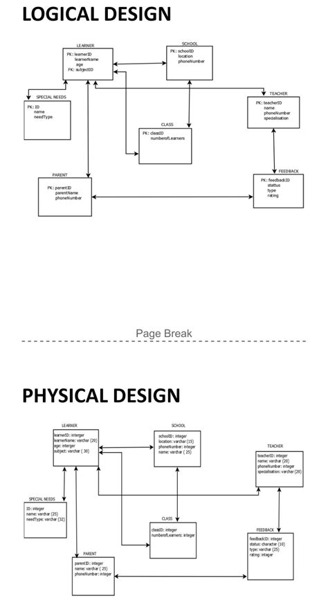 Solved Use Mysql To Develop A Prototype For A Enrolment