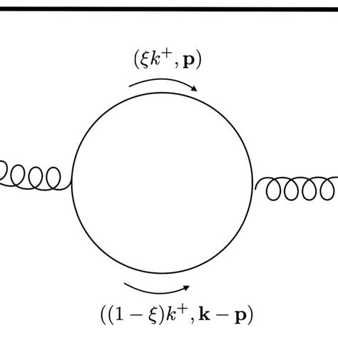 Quark Loop Correction For The Single Gluon Emission Diagram ξ Is The Download Scientific