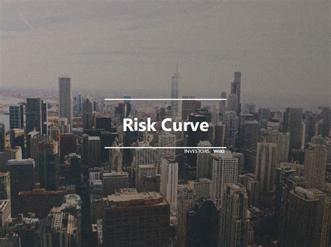 Risk Curve Investors Wiki