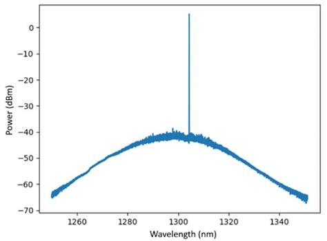 Ultra Narrow Linewidth Integrated Cw Tunable Laser At 1310 Nm