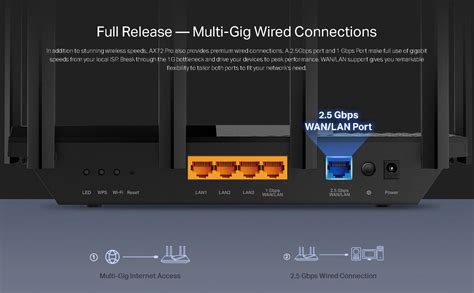 TP Link Archer AX Pro AX Wi Fi Router PLE Computers