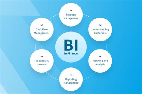 Financial Business Intelligence Benefits And Banking Processes Nix