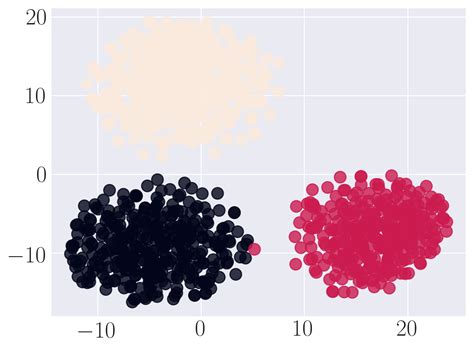 Gem Graph Embedding Methods Gem