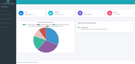 Course Container Talented Learning