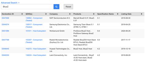 Bluetooth 50 Qualification For Nrf52 Using Zephyr Os Controller And