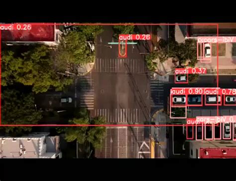 Aimers Internship Object Detection Eswar Ramoju Posted On The Topic