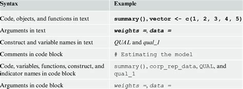 Syntax Conventions Used In This Textbook Source Authors Own Table Download Scientific Diagram