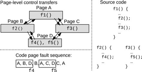 Closing The Intel Tdx Page Fault Side Channel Or The Case For Tdexit Notify Tee Trusted