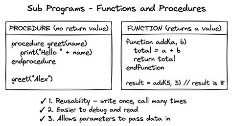 Ocr Gcse Computer Science Revision Ai Tutor And Exam Practice Smash