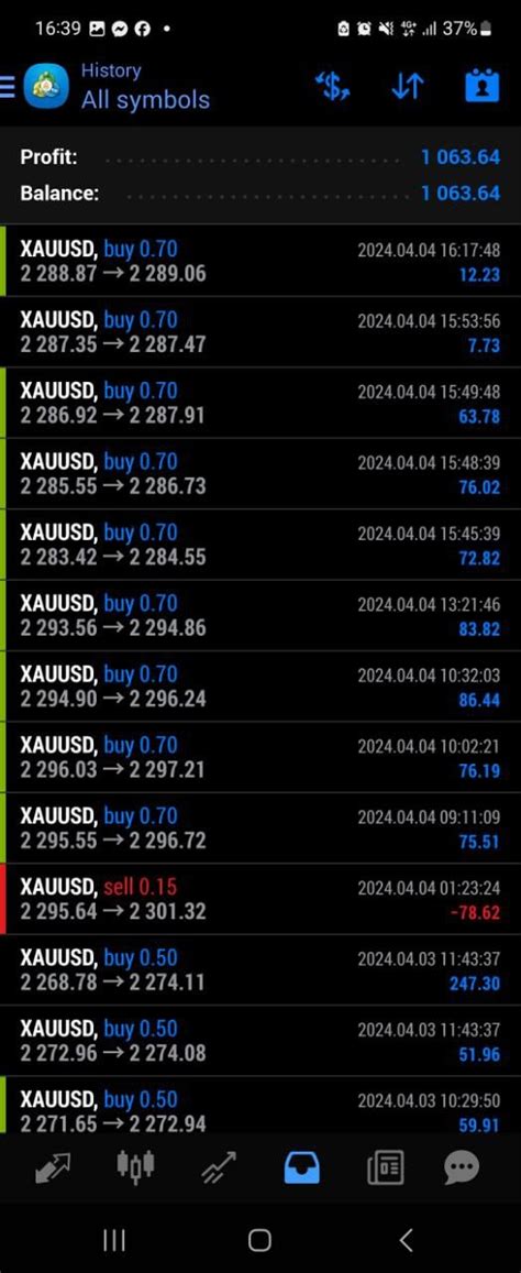 Just Passed A Ftmo Funded Account For My Client Within 4 Days Rforex