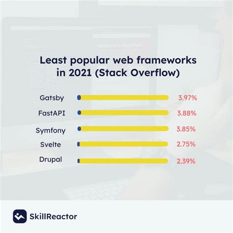 Skillreactor On Linkedin Softwareengineer Softwaredeveloper Softwareengineering