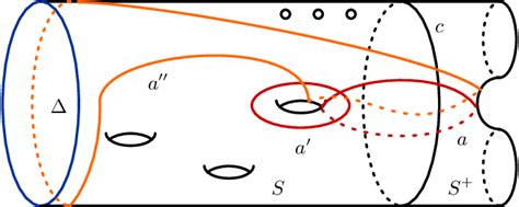 Figure 1 From Framed Mapping Class Groups And The Monodromy Of Strata Of Abelian Differentials