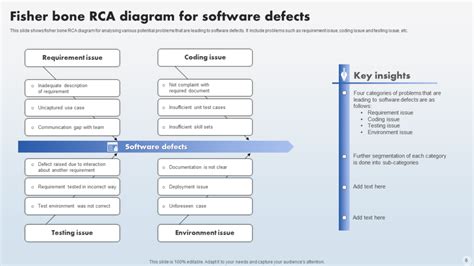 Top 10 Rca Templates With Examples And Samples