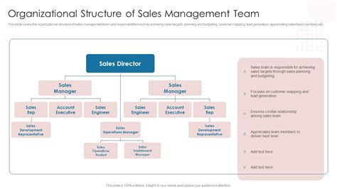 Organizational Structure Of Sales Management Team Digital Automation To Streamline Sales