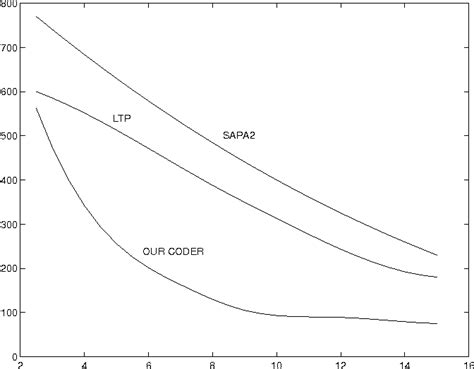 Figure 4 From Parametric Ecg Coder Based On Adaptive Signal Models Semantic Scholar