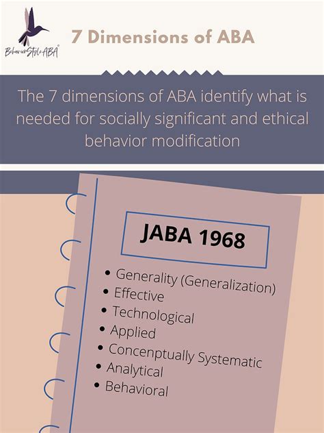 7 Dimensions Of ABA