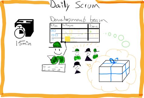 Daily Scrum Meqify Daily Scrum Meqify