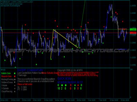 Stop Loss Sl And Take Profit Tp Indicator ⋆ Top Mt4 Indicators Mq4 Or Ex4 ⋆ Best
