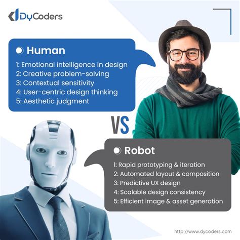 Dycoders On Linkedin Aitechnology Ai Artificialintelligence Designinnovation Humanvsai