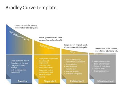 Effective Use Of Shapes In PowerPoint To Create Winning Presentations Plus A Few Examples And A