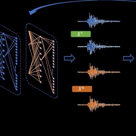 Framework Of The Fusion Method Download Scientific Diagram