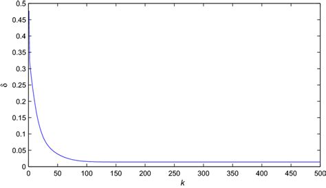 Gi Estimation Errors δdocumentclass 12pt Minimal Download Scientific Diagram