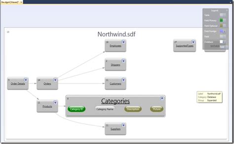 everything sql server compact sql server compact 3 5 toolbox updated