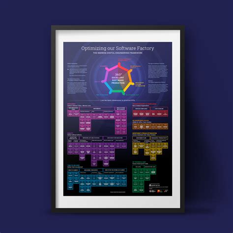 Digital Engineering Framework