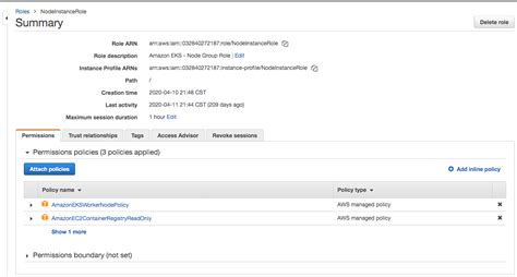 How To Deploy Java Apis On Aws Eks Using Helm By Bhargav Bachina Bachina Labs Medium