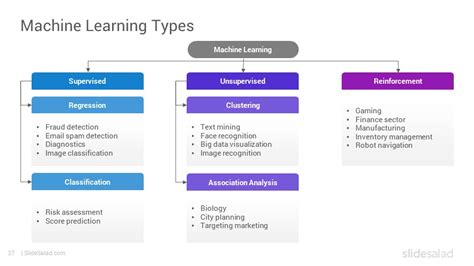 Machine Learning PowerPoint Template Designs SlideSalad