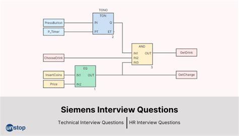 50 siemens interview question and answers for 2024 unstop