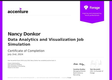 Dataanalytics Datavisualization Learningjourney Professionalgrowth