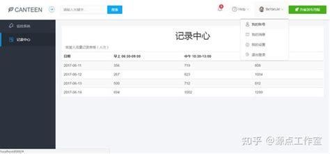 基于python和opencv实现饭堂人群密度检测 知乎